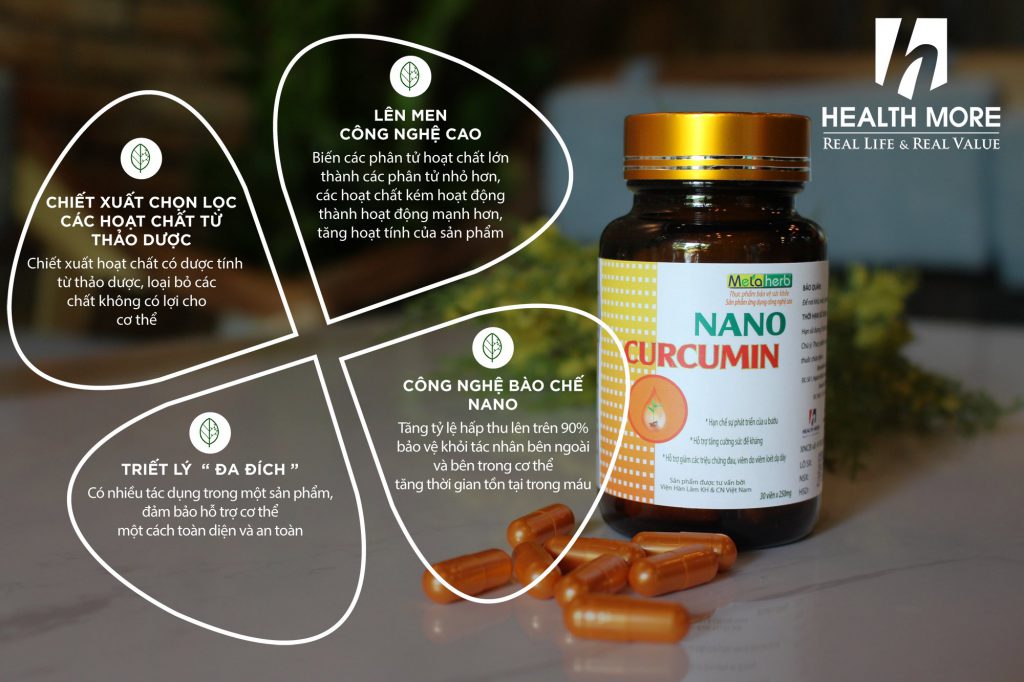 Nano Curcumin - Sản Phẩm Nghiên Cứu Khoa Học